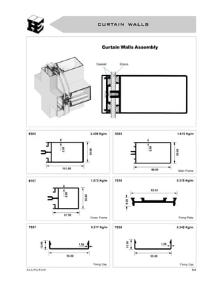 Architectural aluminium extrutions hindalco | PDF