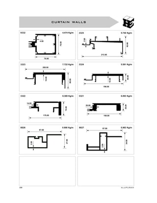Architectural aluminium extrutions hindalco | PDF