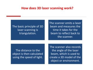 Architectural and Engineering Advancement with 3D Laser Scanning ...