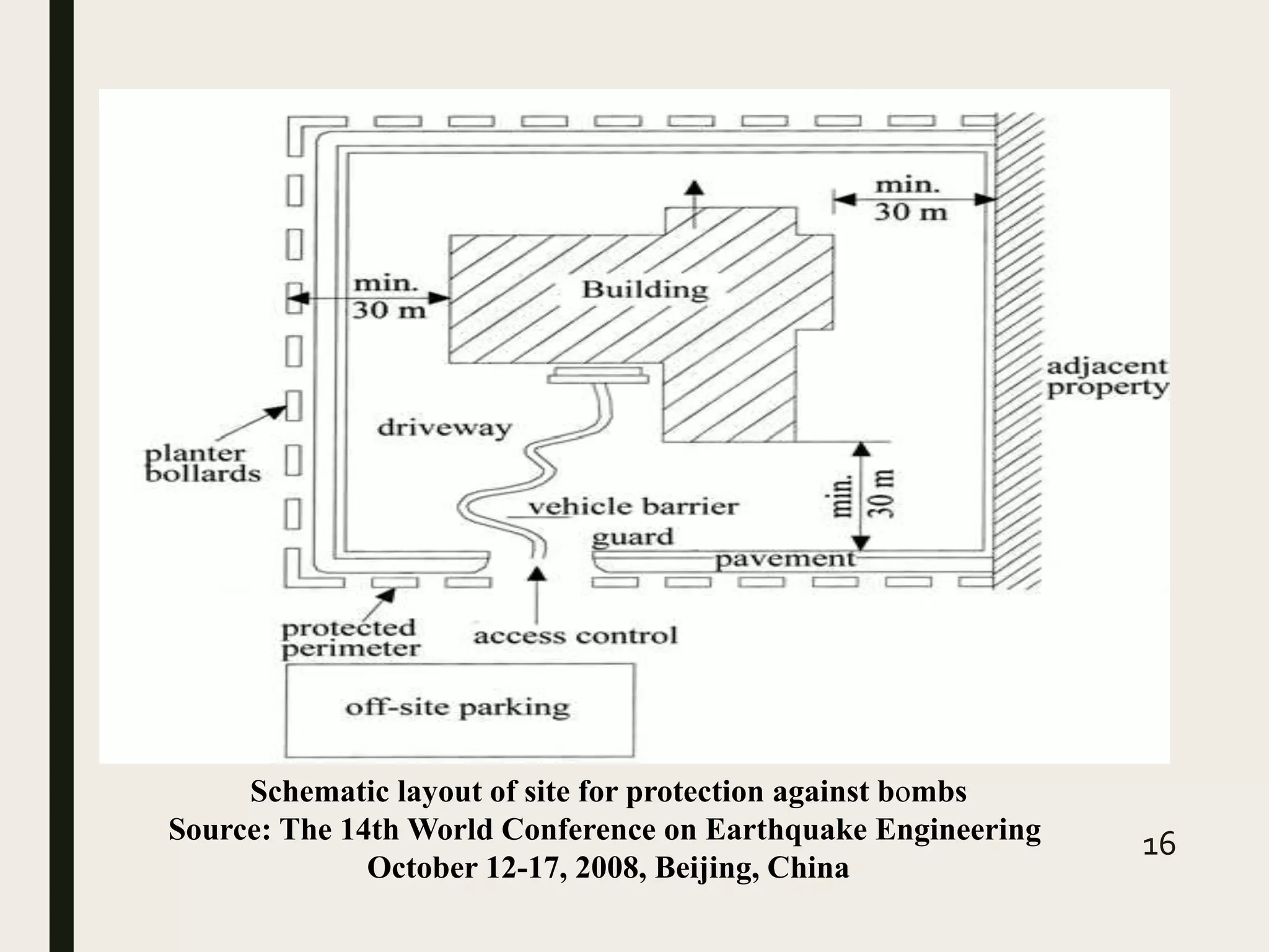 Architectural and structural design for blast resistant buildings | PPTX
