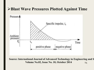 Architectural and structural design for blast resistant buildings | PPTX