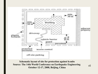 Architectural and structural design for blast resistant buildings ...