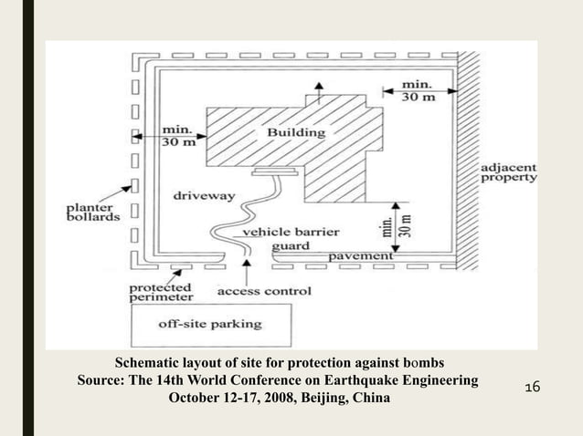 Architectural and structural design for blast resistant buildings ...