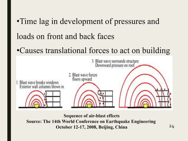 Architectural and structural design for blast resistant buildings ...
