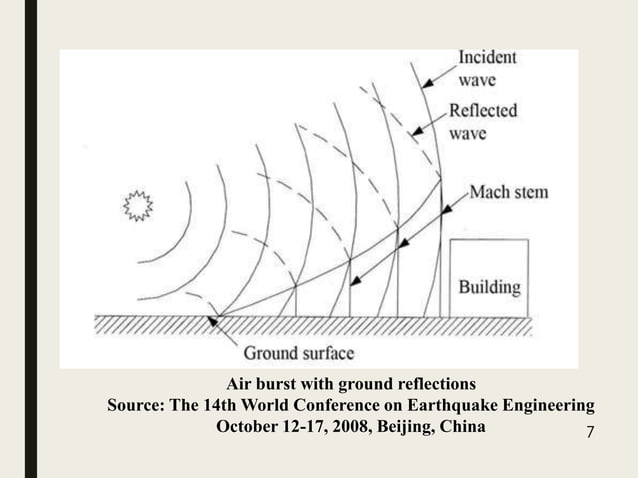 Architectural and structural design for blast resistant buildings ...