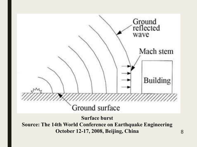 Architectural and structural design for blast resistant buildings ...