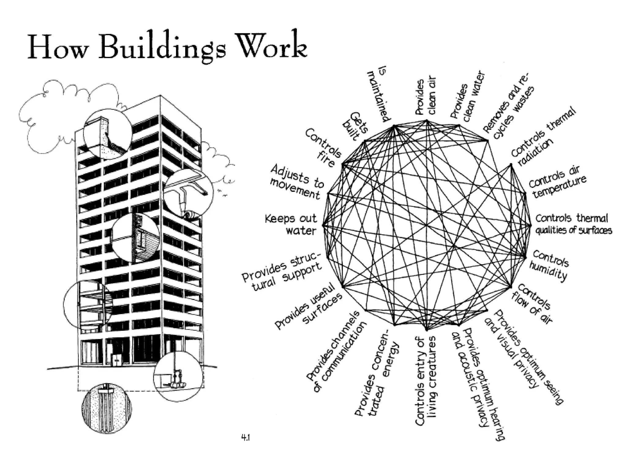Architectural and Technical Detailing - Building Systems Integration | PDF