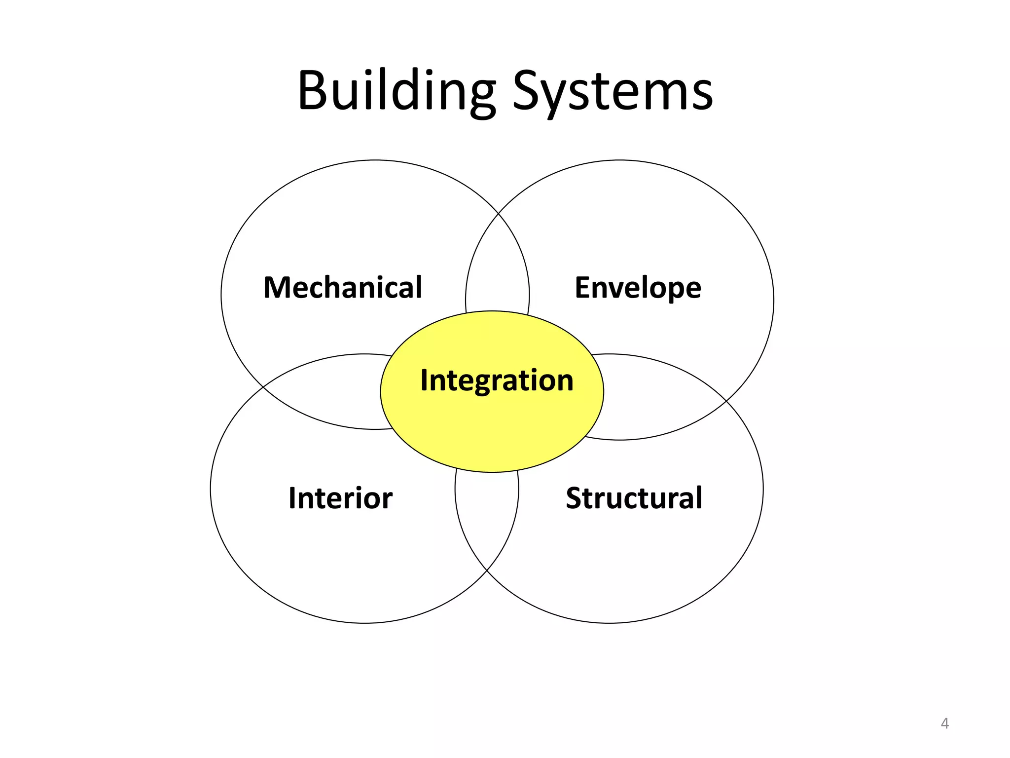 Architectural and Technical Detailing - Building Systems Integration | PDF