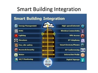 Architectural and Technical Detailing - Building Systems Integration | PDF