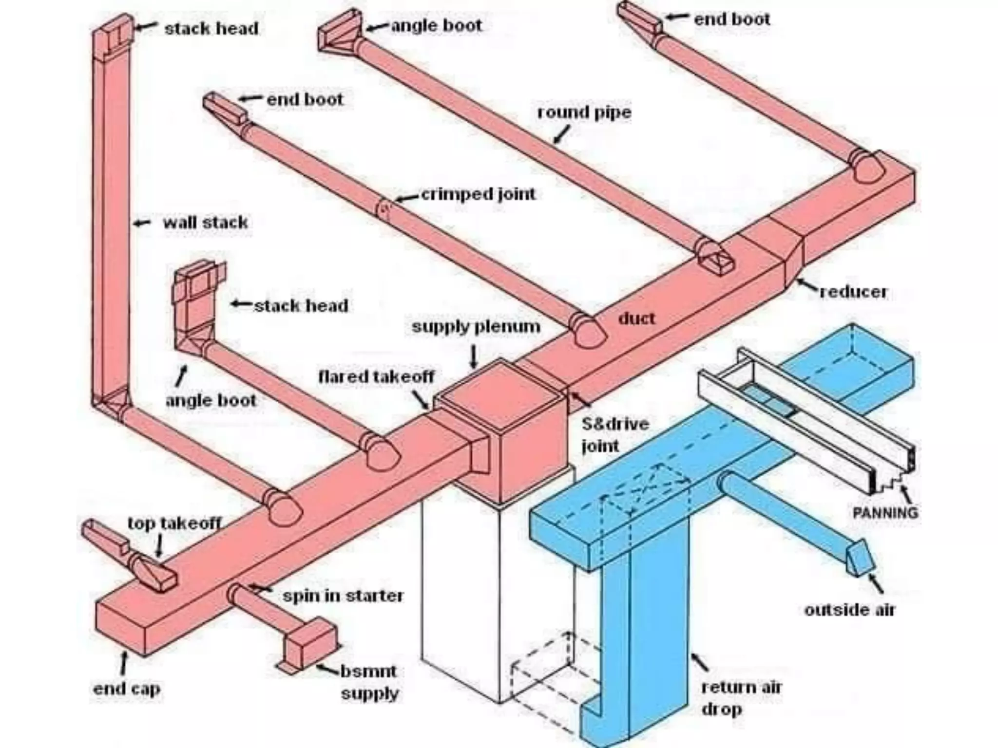 Architectural and Technical Detailing - Mechanical Systems - HVAC | PDF
