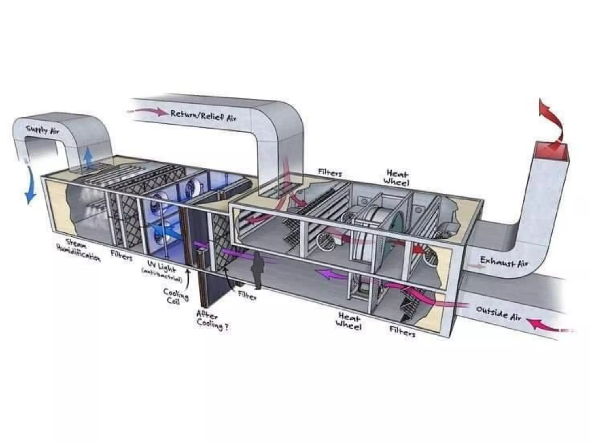 Architectural and Technical Detailing - Mechanical Systems - HVAC | PDF
