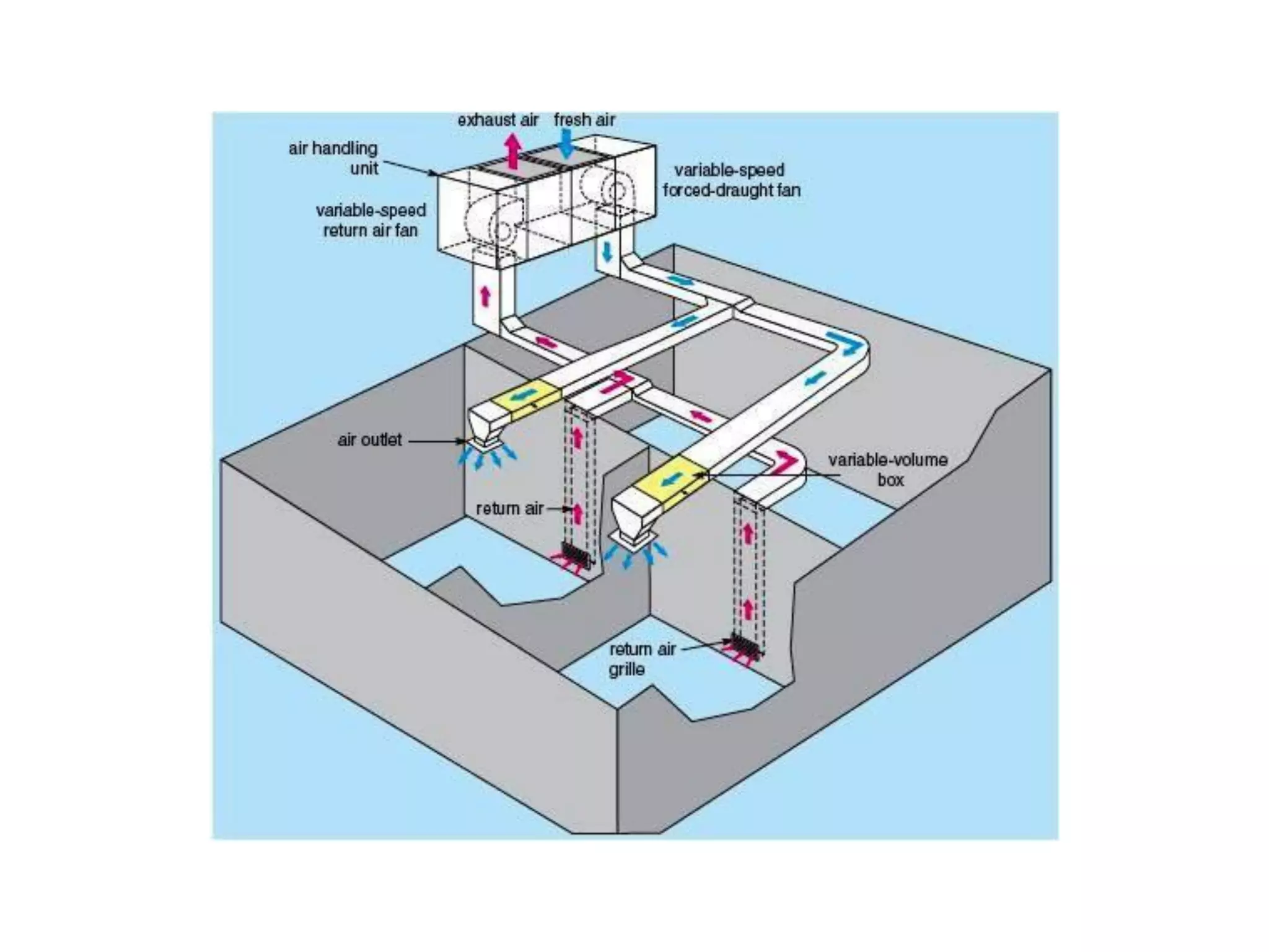 Architectural and Technical Detailing - Mechanical Systems - HVAC | PDF