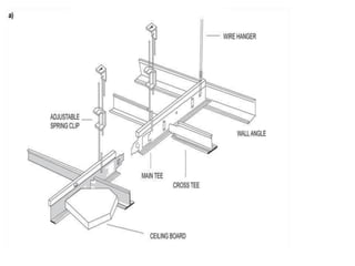 Architectural and Technical Detailing - Reflected Ceiling Plan - False ...