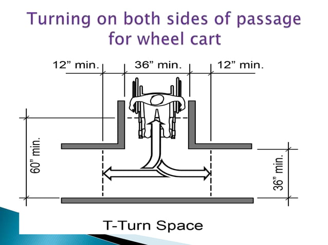 Architectural barrier for Disabled people | PPT