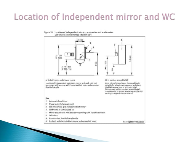 Architectural barrier for Disabled people | PPTX | Bath and Shower ...