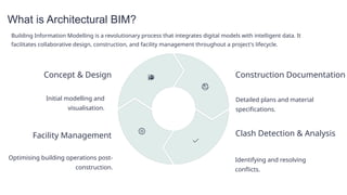 Architectural BIM Service Precision-Driven Design & Collaboration.pptx