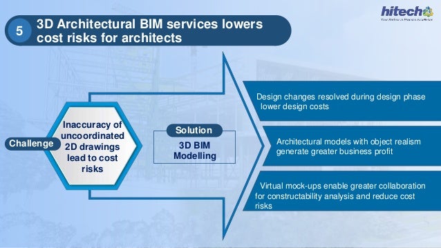 Architectural BIM Services-5 Benefits for Architects | PPTX