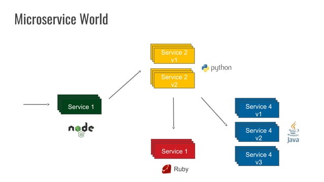 Architectural Caching Patterns For Kubernetes Ppt