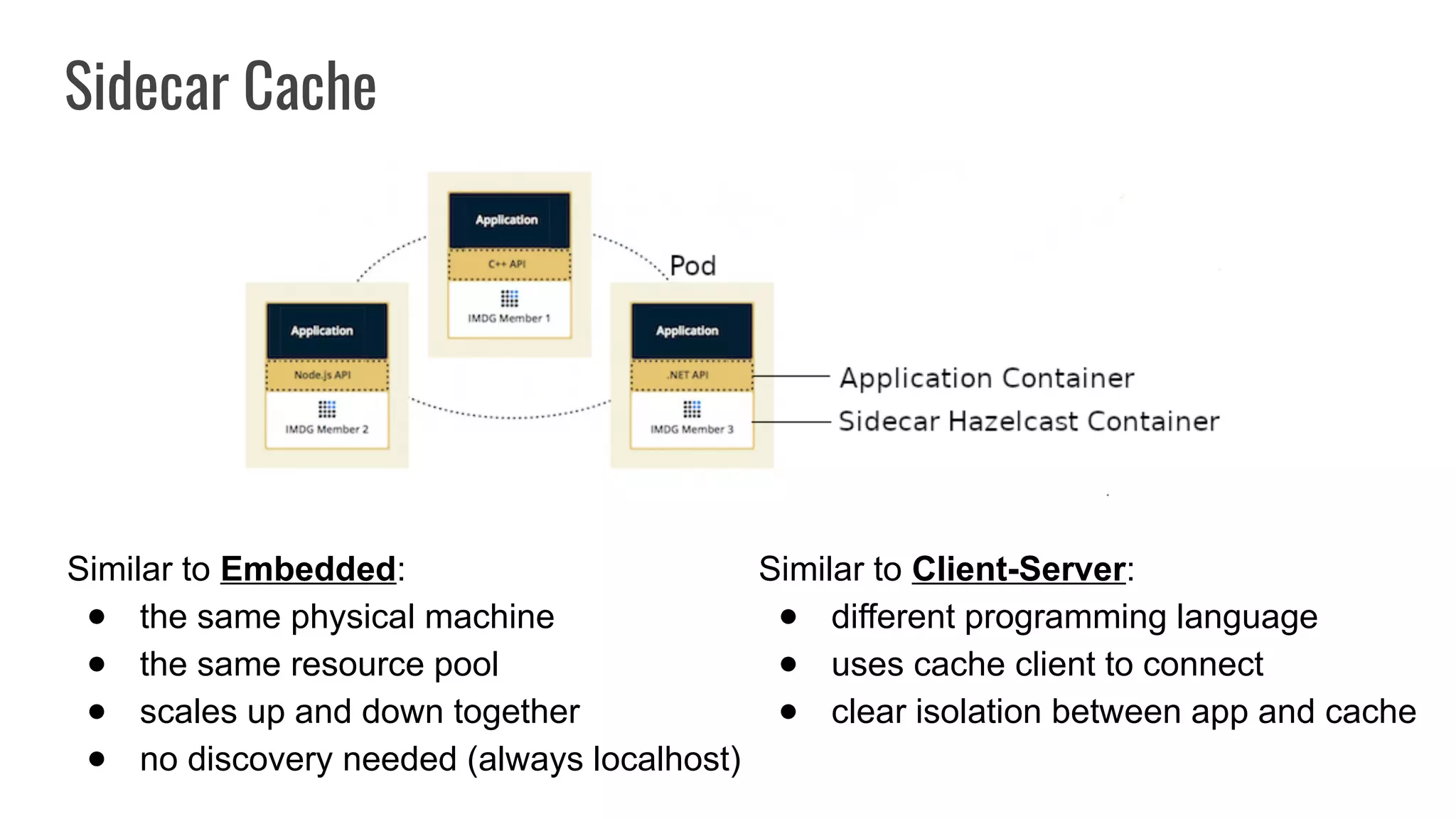 Architectural caching patterns for kubernetes | PPT