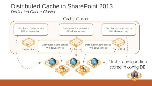 Architectural changes in SharePoint 2013