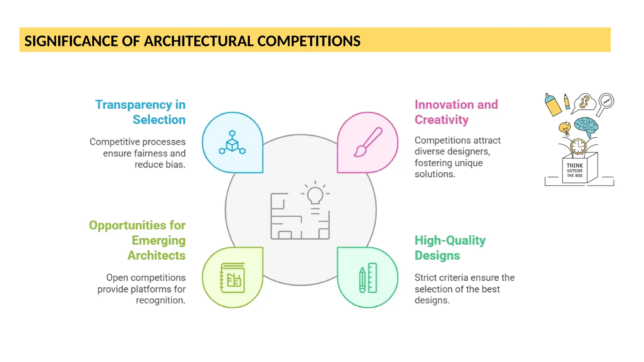 ARCHITECTURAL COMPETITIONS IN ARCHITECTURE.pptx