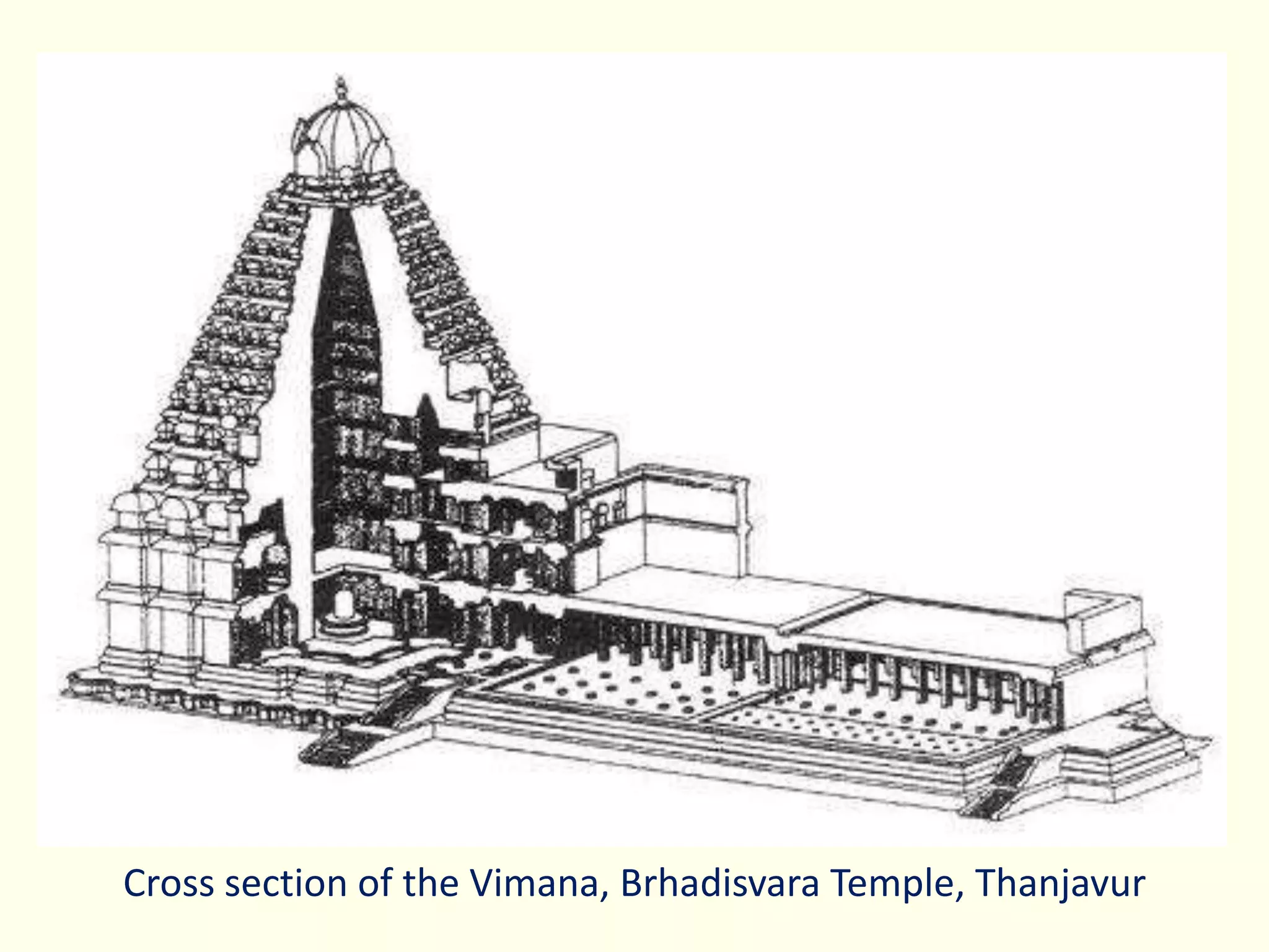 Architectural Components of Temples in Tamil Nadu | PPTX