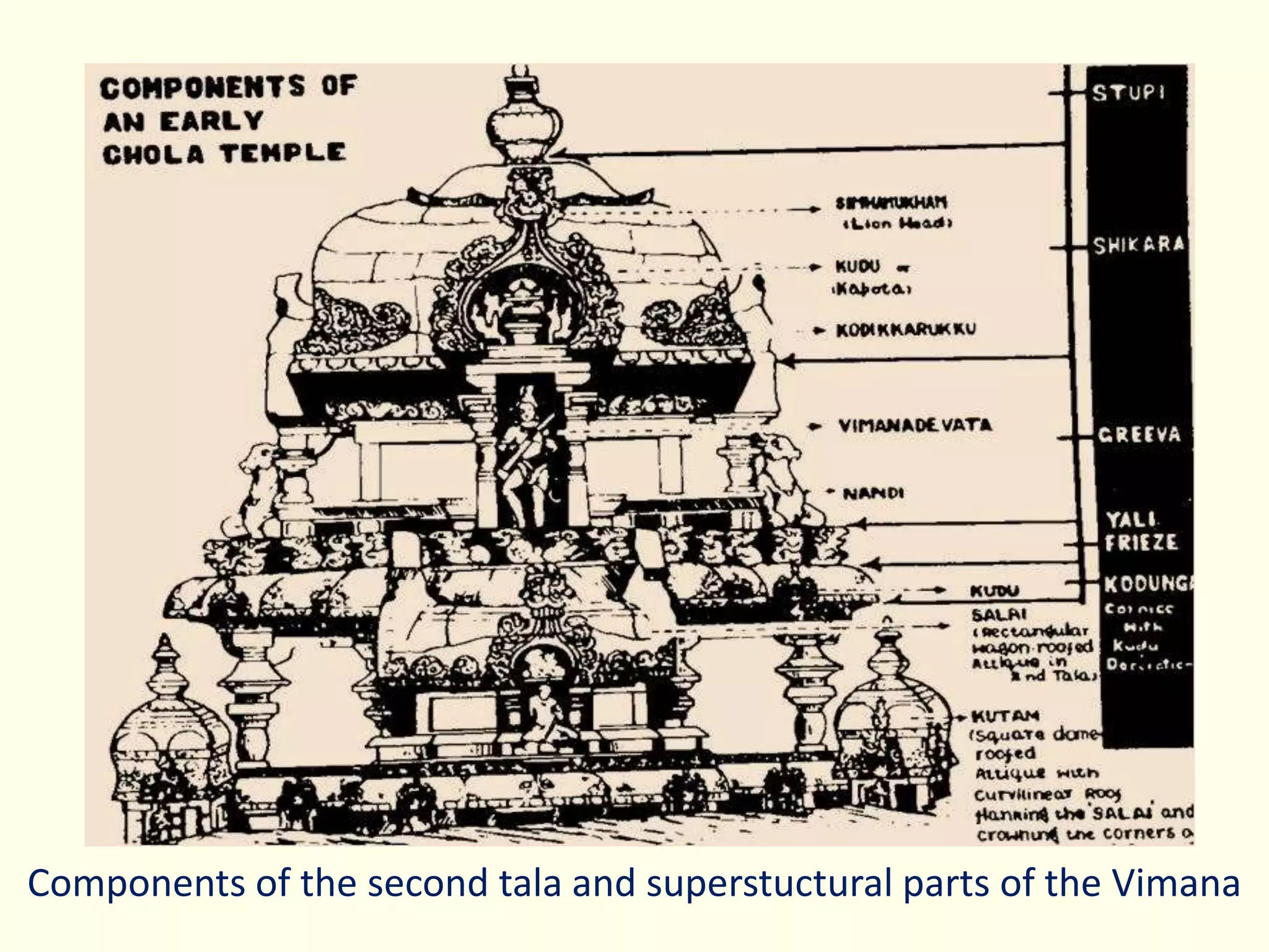 Architectural Components of Temples in Tamil Nadu | PPTX