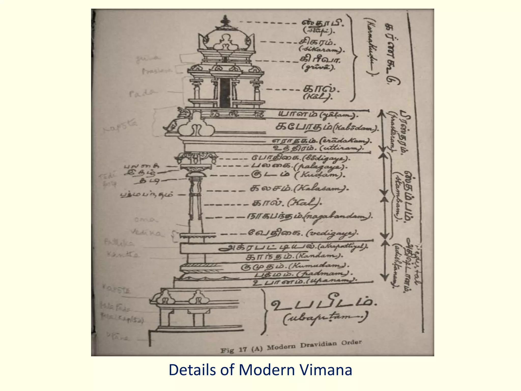 Architectural Components of Temples in Tamil Nadu | PPTX
