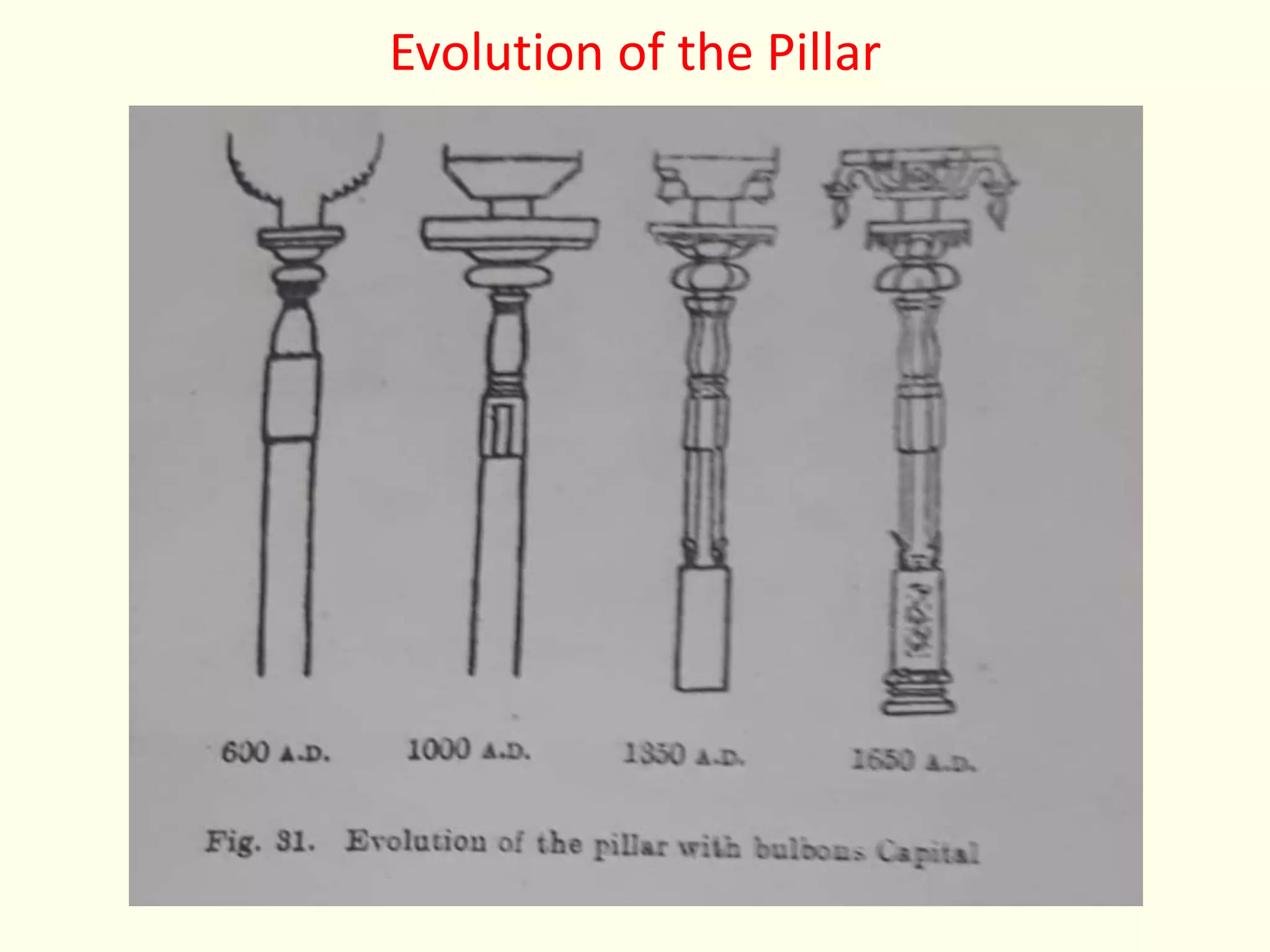Architectural Components of Temples in Tamil Nadu | PPTX