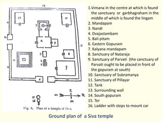 Architectural Components of Temples in Tamil Nadu | PPTX