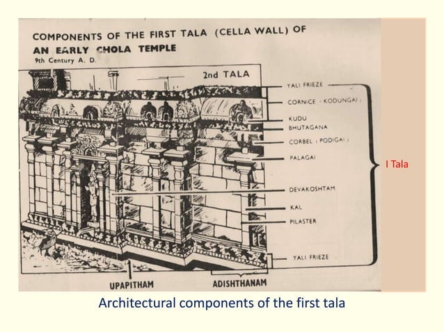 Architectural Components of Temples in Tamil Nadu | PPTX | Hinduism ...