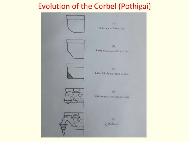 Architectural Components of Temples in Tamil Nadu | PPTX | Hinduism ...