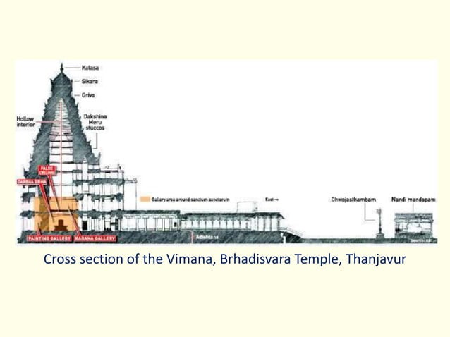 Architectural Components of Temples in Tamil Nadu