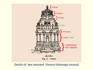 Architectural Components of Temples in Tamil Nadu | PPT