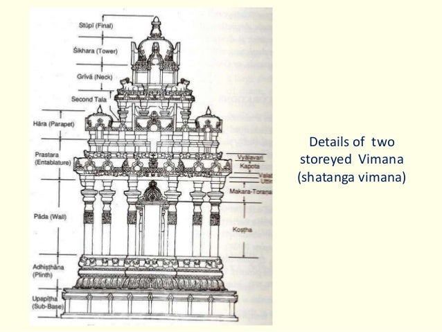 Architectural Components of Temples in Tamil Nadu
