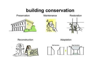 architectural conservation midterm.pdf