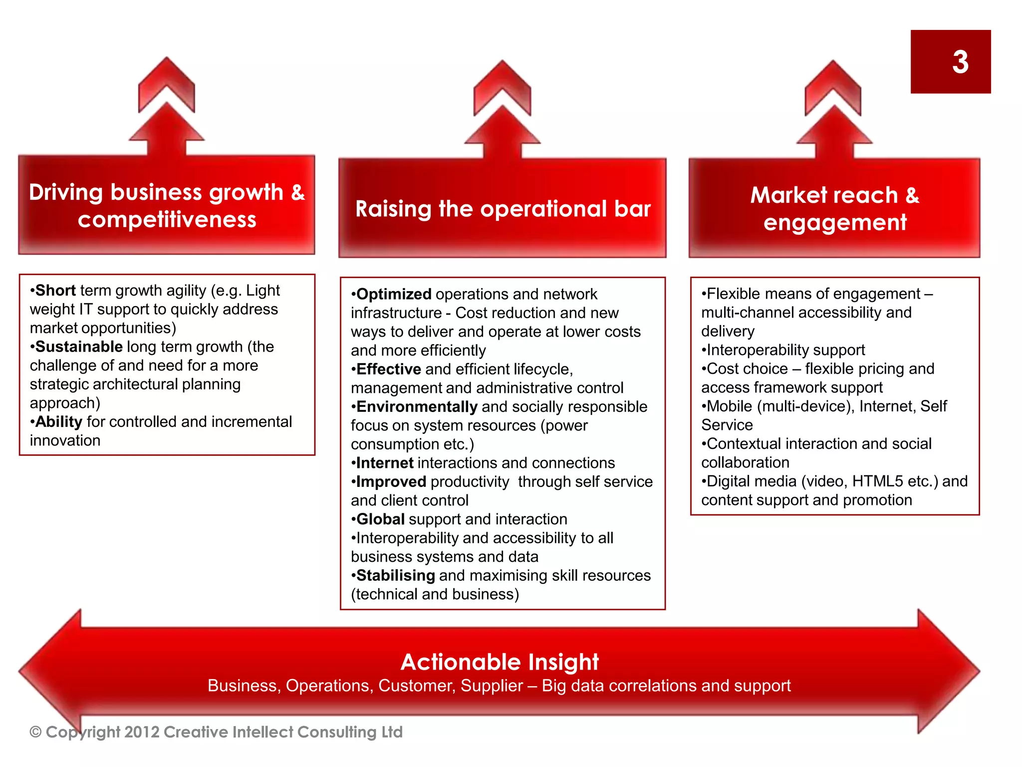 Architectural considerations | PPTX