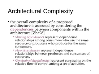 Architectural design | PPT