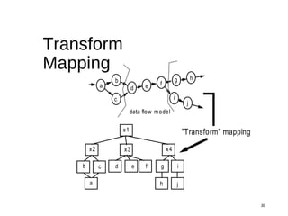 Architectural design | PPT | Operating Systems | Computer Software and ...