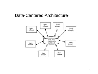 Architectural design | PPT
