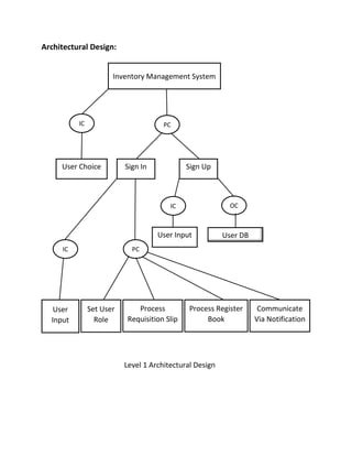 Architectural Design | PDF | Free Download