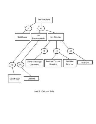 Architectural Design | PDF | Free Download