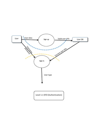 Architectural Design | PDF | Free Download