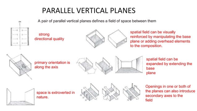Architectural design - FORM AND SPACE | PPTX