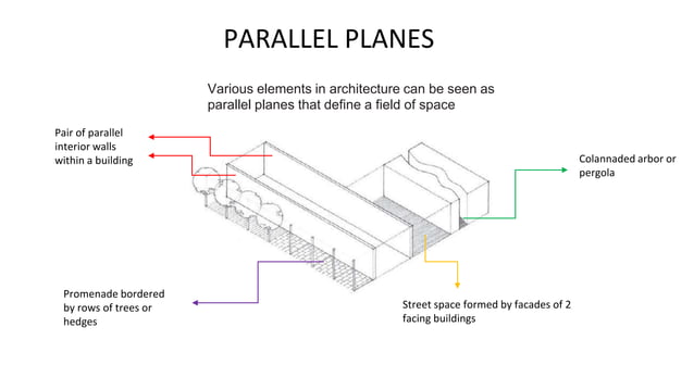 Architectural design - FORM AND SPACE | PPTX