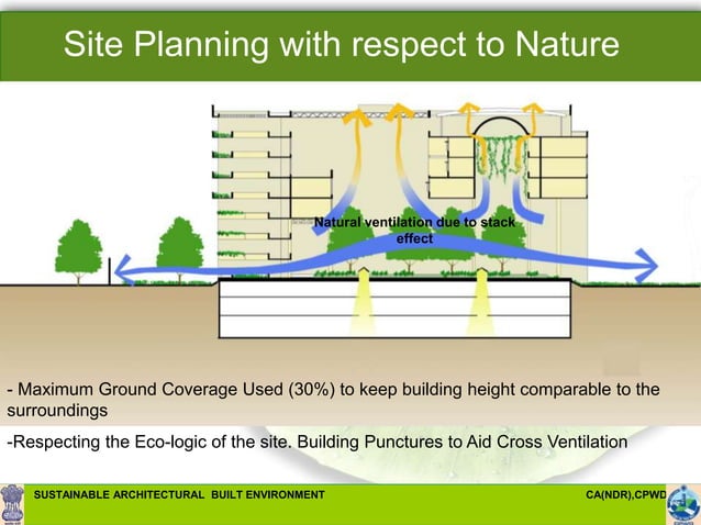 architectural_design.ppt