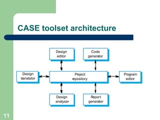 Architectural Design.pptArchitectural Design.ppt
