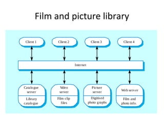 Architectural design1 | PPT