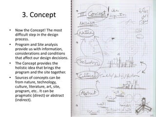 Architectural design 3 10-4-2011 notes | PDF