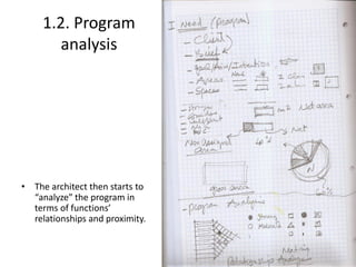 Architectural design 3 10-4-2011 notes | PDF